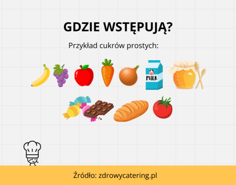Cukry proste i złożone - gdzie występują?